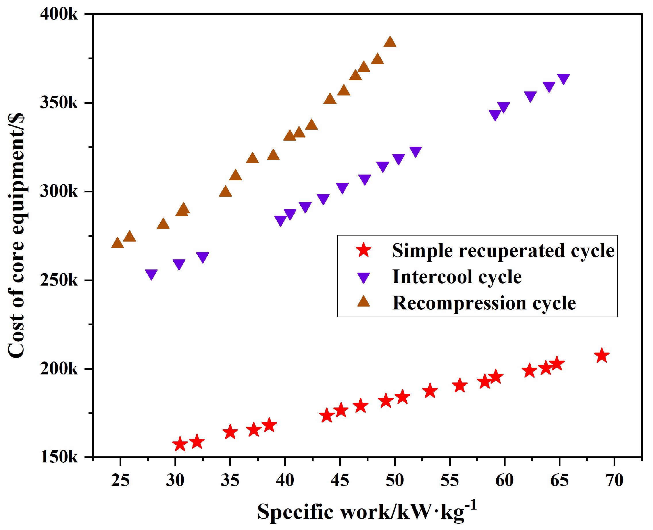 Applied Sciences Free Full Text Parametrized Analysis And Multi Objective Optimization Of