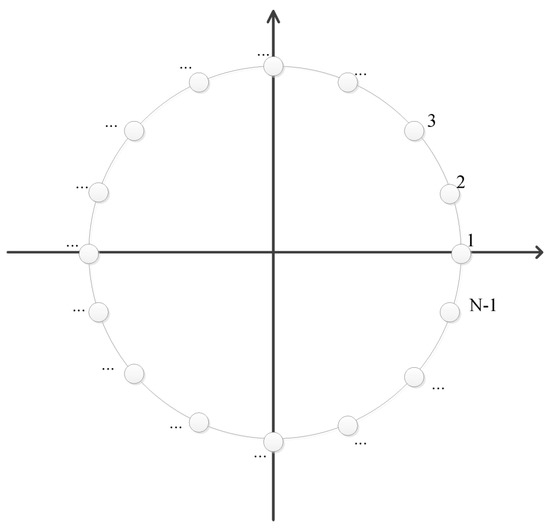 Multi-Objective Function for SWIPT System by SADDE