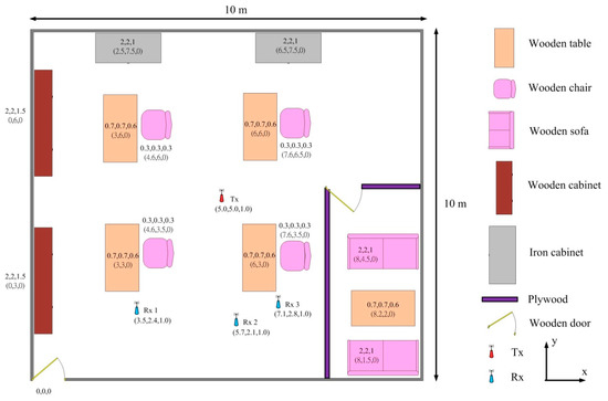 Multi-Objective Function for SWIPT System by SADDE