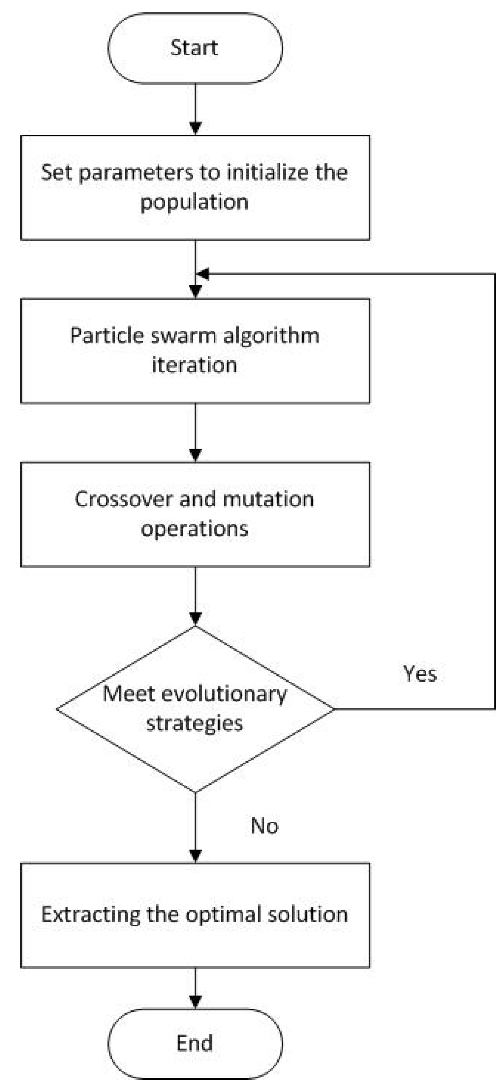 Large-Scale Complex Network Community Detection Combined with Local ...