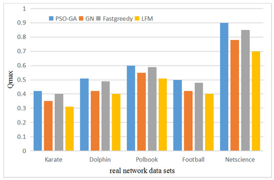 Large-Scale Complex Network Community Detection Combined with Local Search and Genetic Algorithm