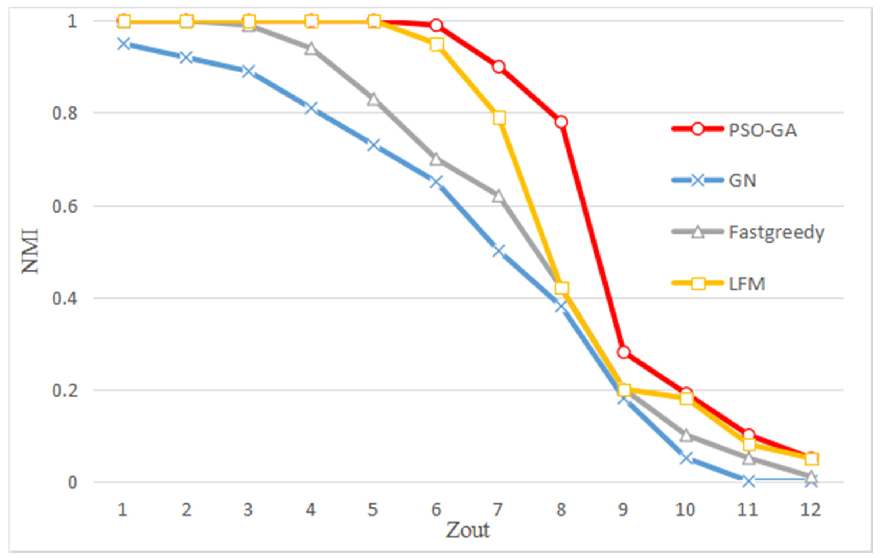 Large-Scale Complex Network Community Detection Combined with Local ...
