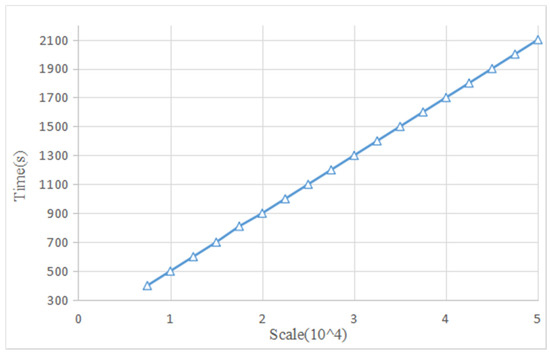 Large-Scale Complex Network Community Detection Combined with Local Search and Genetic Algorithm