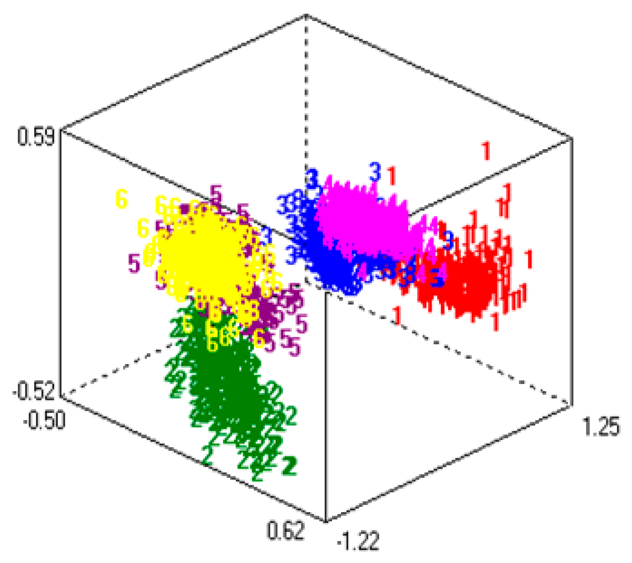Applied Sciences | Free Full-Text | Machine-Learning Based Hybrid ...