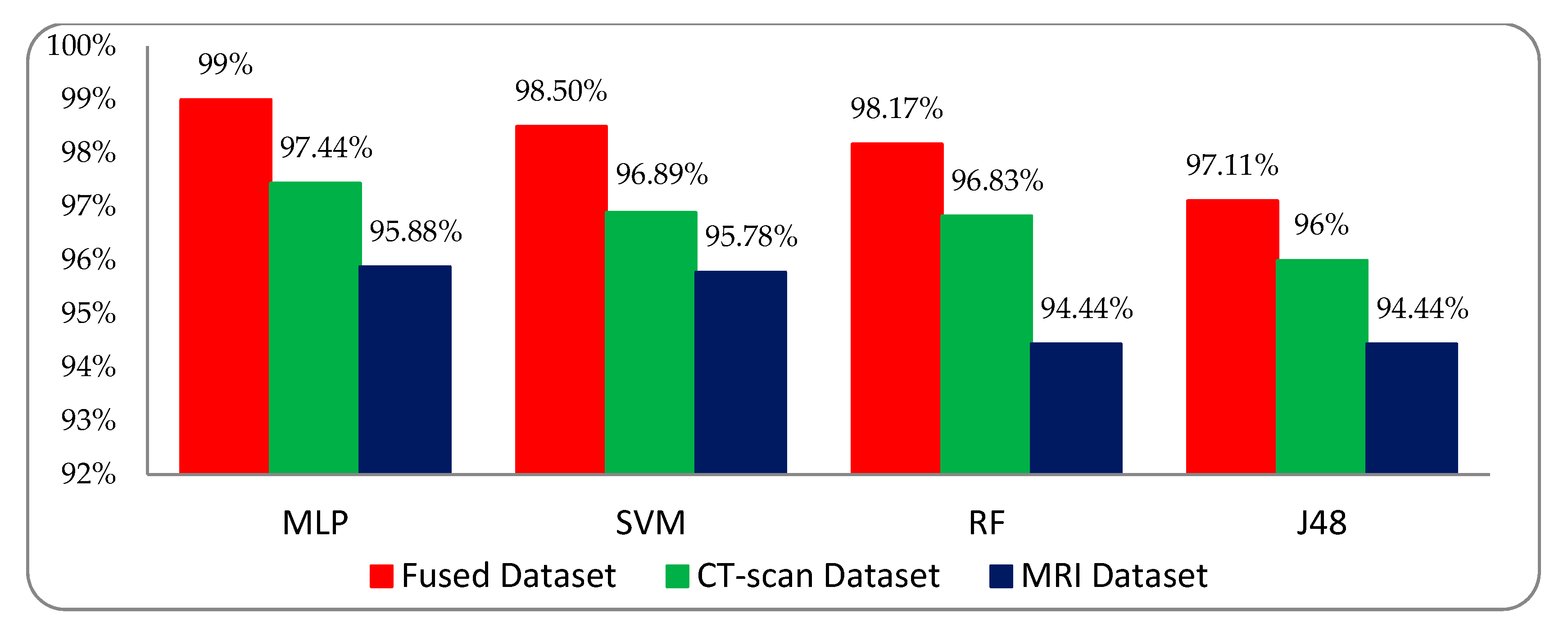 Machine-Learning Based Hybrid-Feature Analysis for Liver Cancer ...