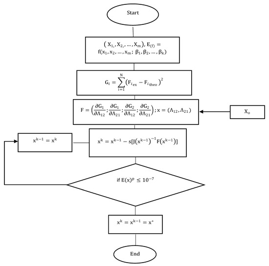 Newton Raphson Method Flow Chart | My XXX Hot Girl Newton Raphson Method Flow Chart | My XXX Hot Girl