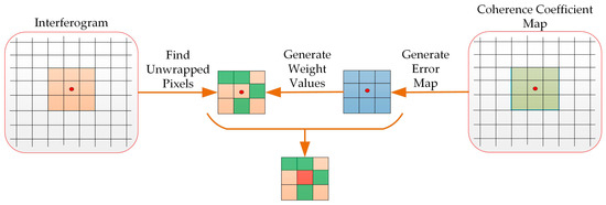 Bayesian Filtering Multi-Baseline Phase Unwrapping Method Based on a Two-Stage Programming Approach