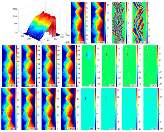 Bayesian Filtering Multi-Baseline Phase Unwrapping Method Based on a Two-Stage Programming Approach
