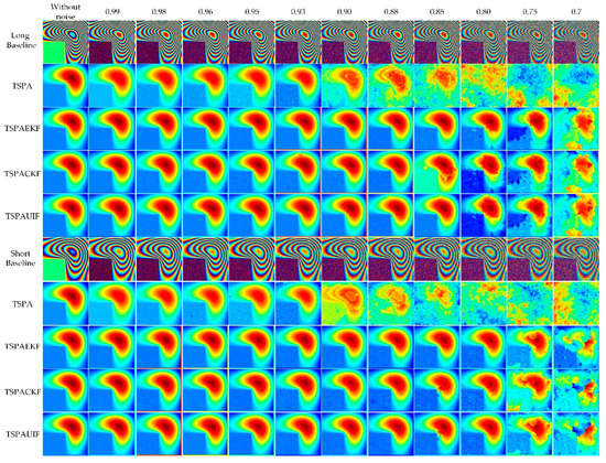 Bayesian Filtering Multi-Baseline Phase Unwrapping Method Based on a Two-Stage Programming Approach