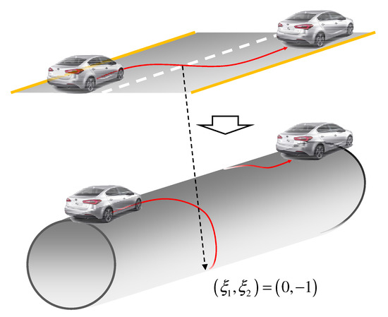 Practical Approach for Developing Lateral Motion Control of Autonomous Lane Change System