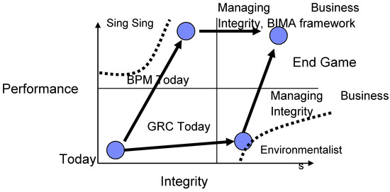 Toward Business Integrity Modeling and Analysis Framework for Risk ...