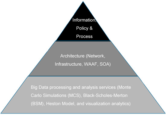 Toward Business Integrity Modeling and Analysis Framework for Risk ...