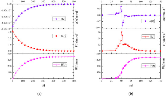 Application of the Improved Knothe Time Function Model in the Prediction of Ground Mining ...