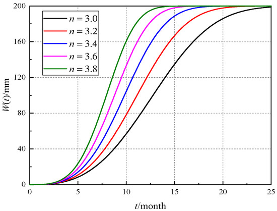 Application of the Improved Knothe Time Function Model in the Prediction of Ground Mining ...