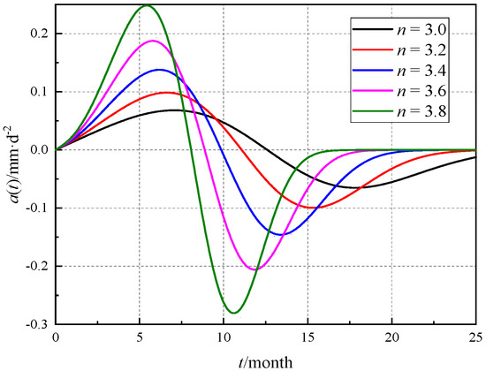 Application of the Improved Knothe Time Function Model in the Prediction of Ground Mining ...