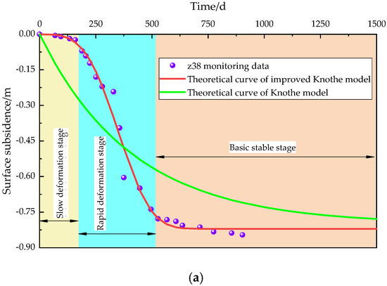 Application of the Improved Knothe Time Function Model in the Prediction of Ground Mining ...