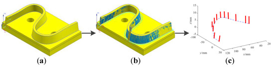 Double B-Spline Curve-Fitting and Synchronization-Integrated Feedrate Scheduling Method for Five ...
