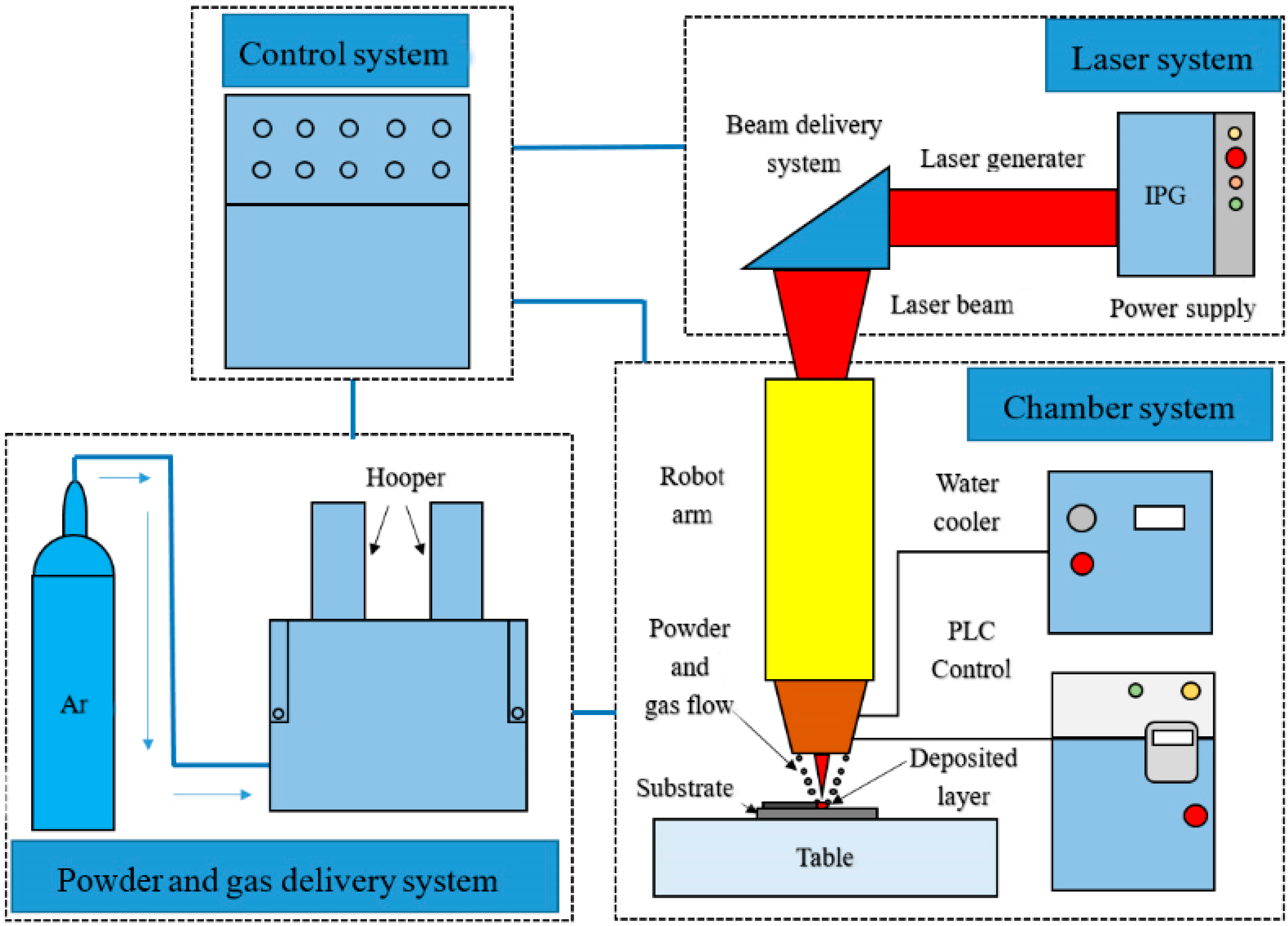 Applied Sciences | Free Full-Text | Investigation into Micro-Hardness ...