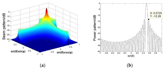 An ADS-Based Sparse Optimization Method for Sonar Imaging Sensor Arrays