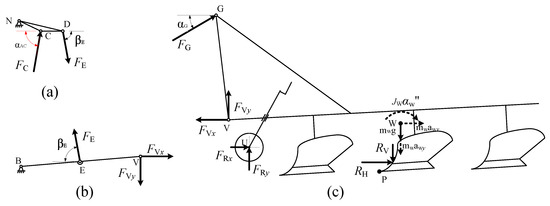 Pressure Control Algorithm Based on Adaptive Fuzzy PID with ...