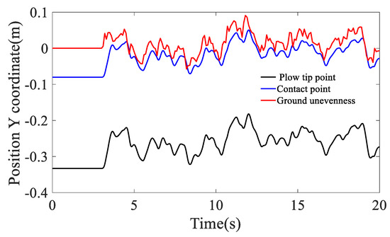 Pressure Control Algorithm Based on Adaptive Fuzzy PID with Compensation Correction for the ...