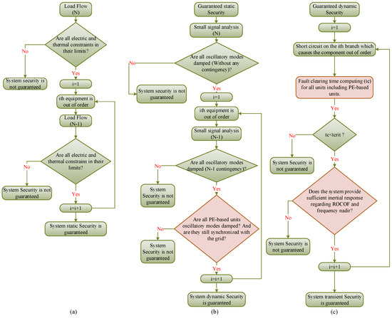 Applied Sciences | Free Full-Text | A New Guideline for Security ...