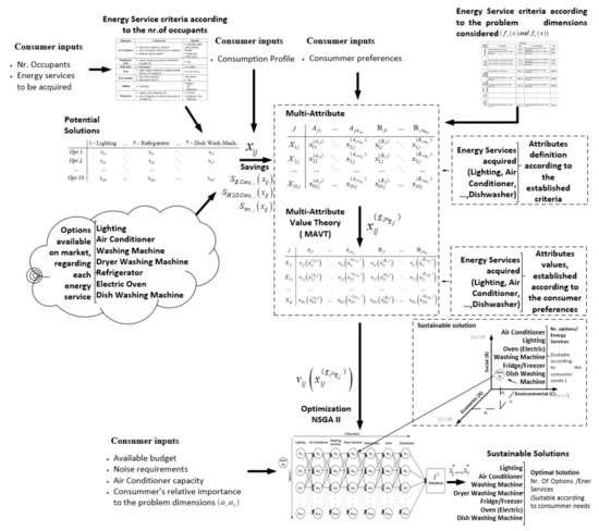 A Soft Computing Framework to Support Consumers in Obtaining ...