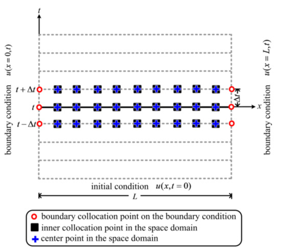 Solving Backward Heat Conduction Problems Using a Novel Space–Time Radial Polynomial Basis ...