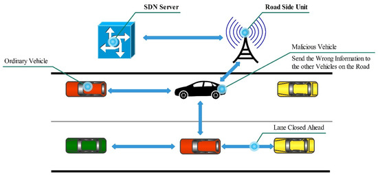 Applied Sciences | Free Full-Text | SDN-based VANETs, Security Attacks ...