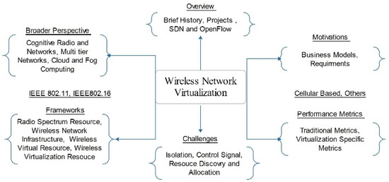 SDN-based VANETs, Security Attacks, Applications, and Challenges