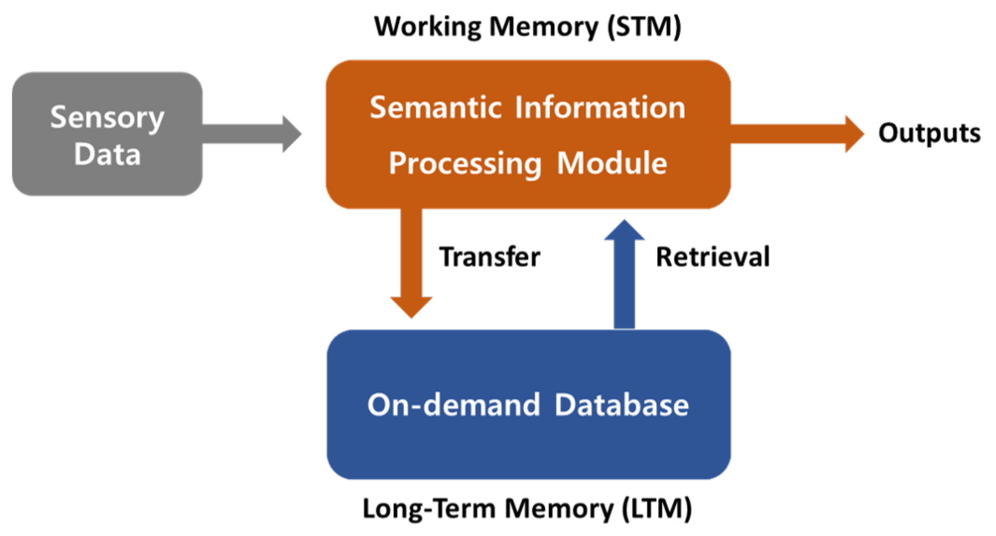 Autonomous Navigation Framework for Intelligent Robots Based on a Semantic Environment Modeling