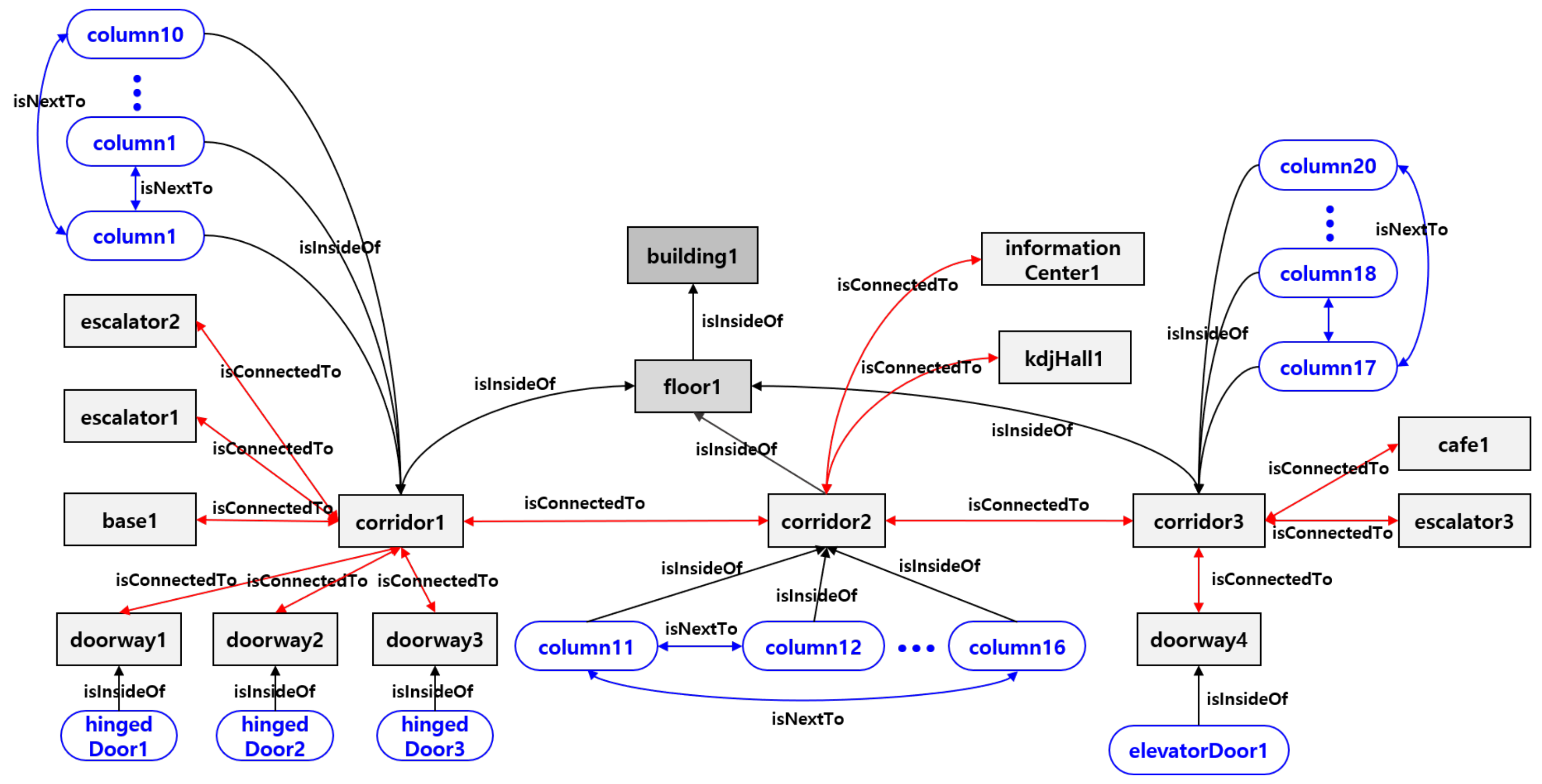 Autonomous Navigation Framework for Intelligent Robots Based on a Semantic Environment Modeling