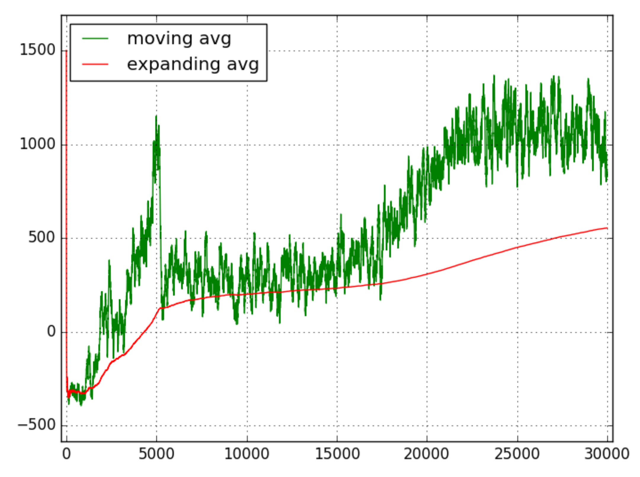 Autonomous Navigation Framework for Intelligent Robots Based on a Semantic Environment Modeling