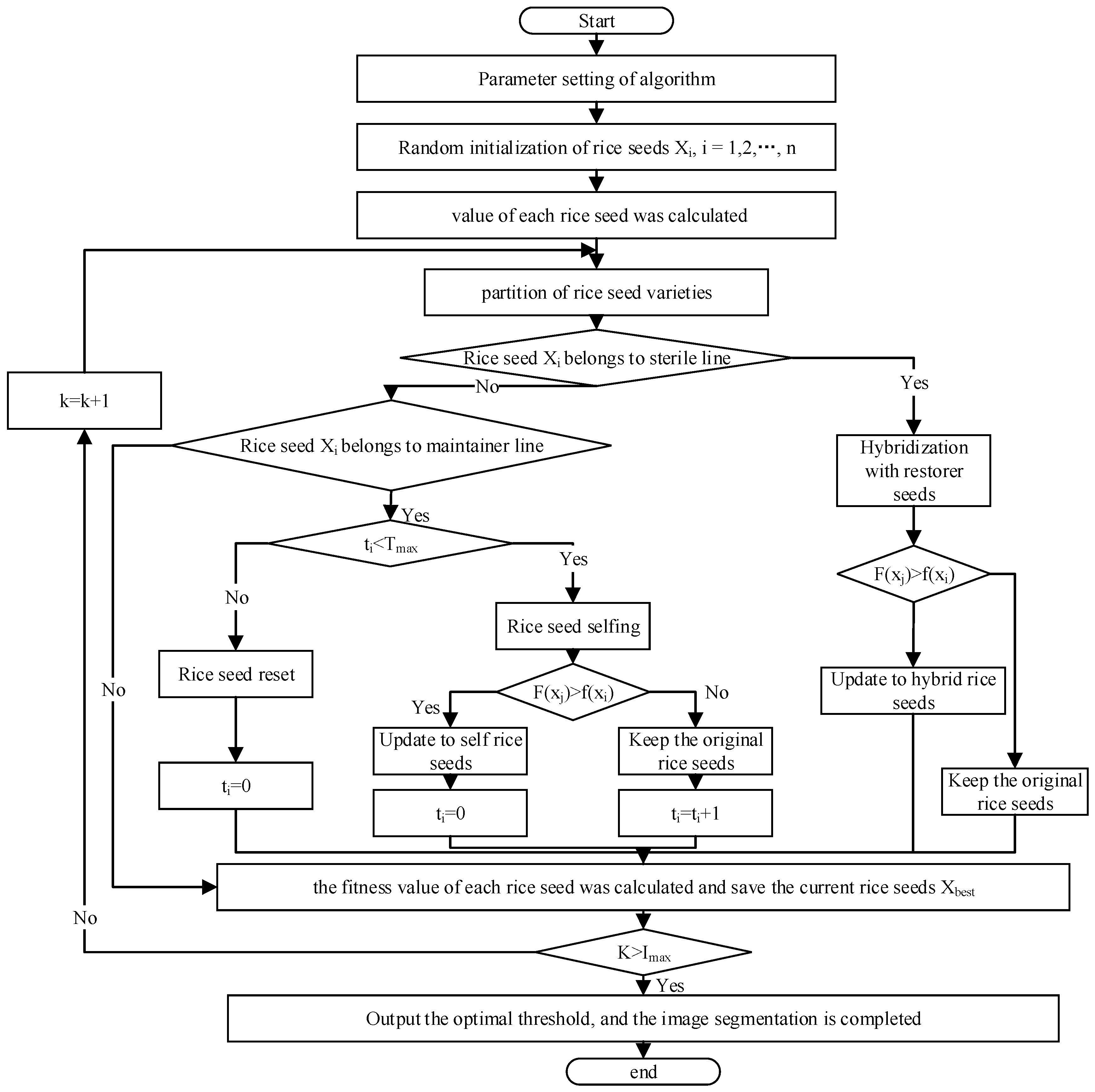 Renyi’s Entropy Based Multilevel Thresholding Using a Novel Meta ...