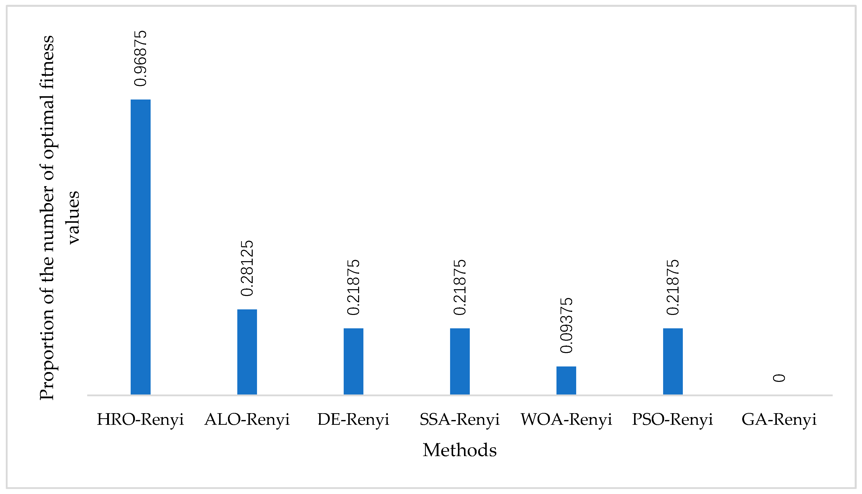 Renyi’s Entropy Based Multilevel Thresholding Using a Novel Meta ...