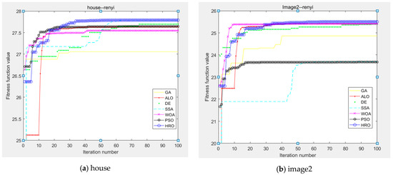 Renyis Entropy Based Multilevel Thresholding Using A Novel Meta Heuristics Algorithm