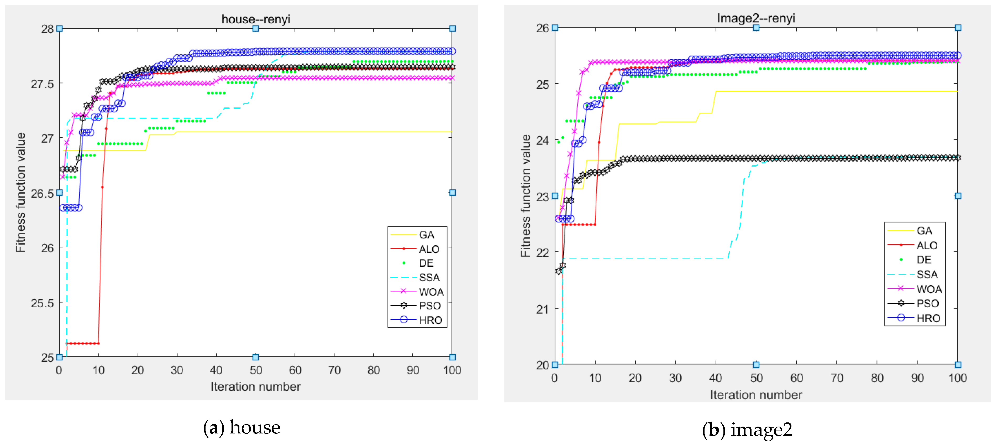 Renyi’s Entropy Based Multilevel Thresholding Using a Novel Meta-Heuristics Algorithm