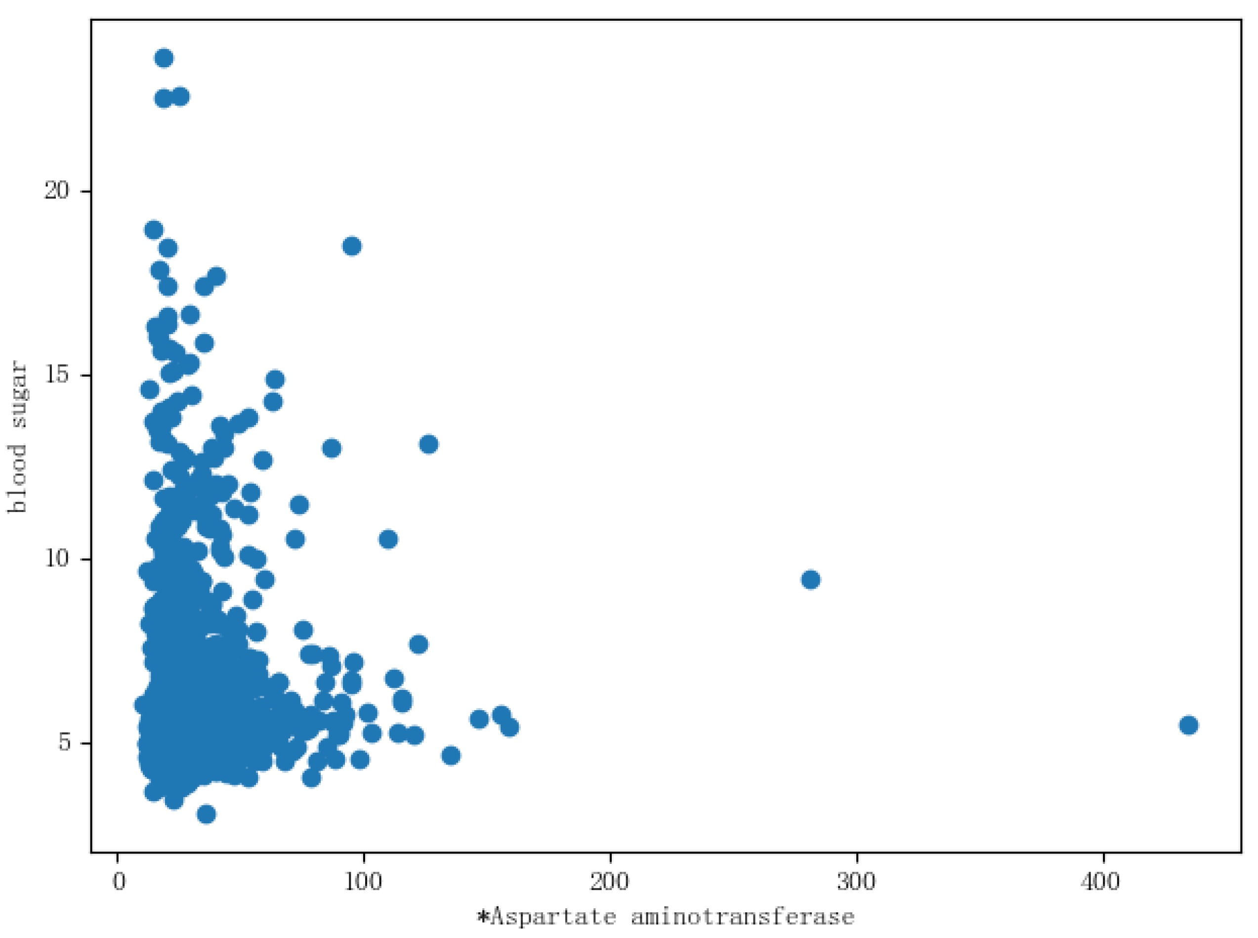Applied Sciences | Free Full-Text | Application of Improved LightGBM ...
