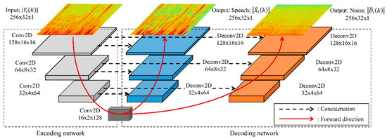Multi-Task Learning U-Net for Single-Channel Speech Enhancement and Mask-Based Voice Activity ...