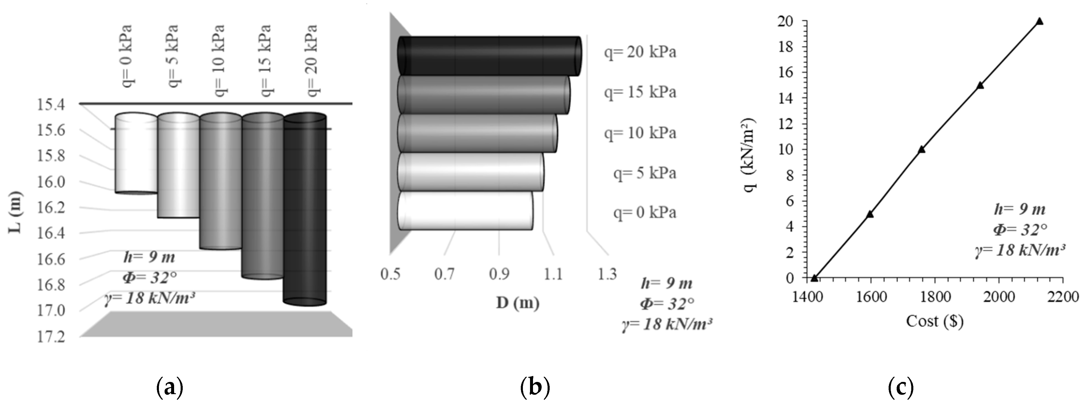 Soldier Pile Design Example