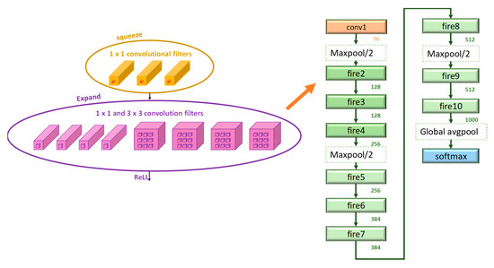 Transfer Learning with Deep Convolutional Neural Network (CNN) for ...