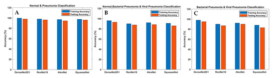 Transfer Learning with Deep Convolutional Neural Network (CNN) for ...