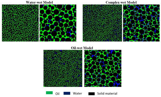 Flow Dynamics of Sulfate-Modified Water/Polymer Flooding in Micromodels ...