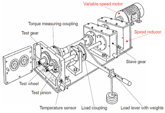 Design of a Mechanical Power Circulation Test Rig for a Wind Turbine ...
