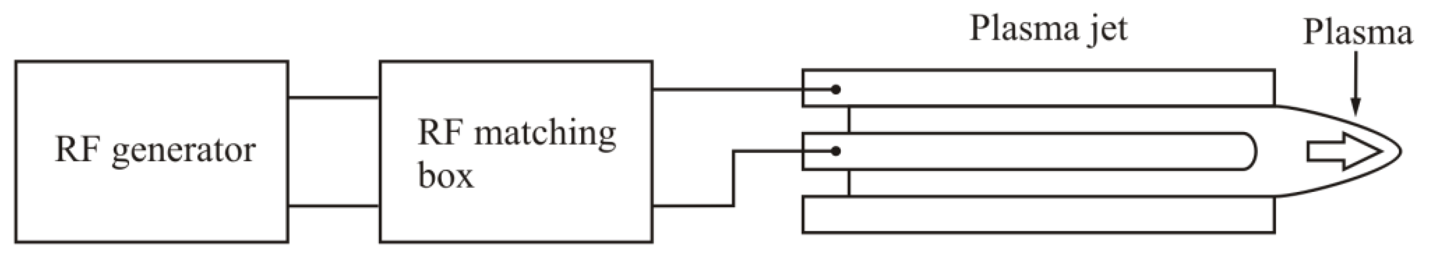Supply Systems of Non-Thermal Plasma Reactors. Construction Review with ...