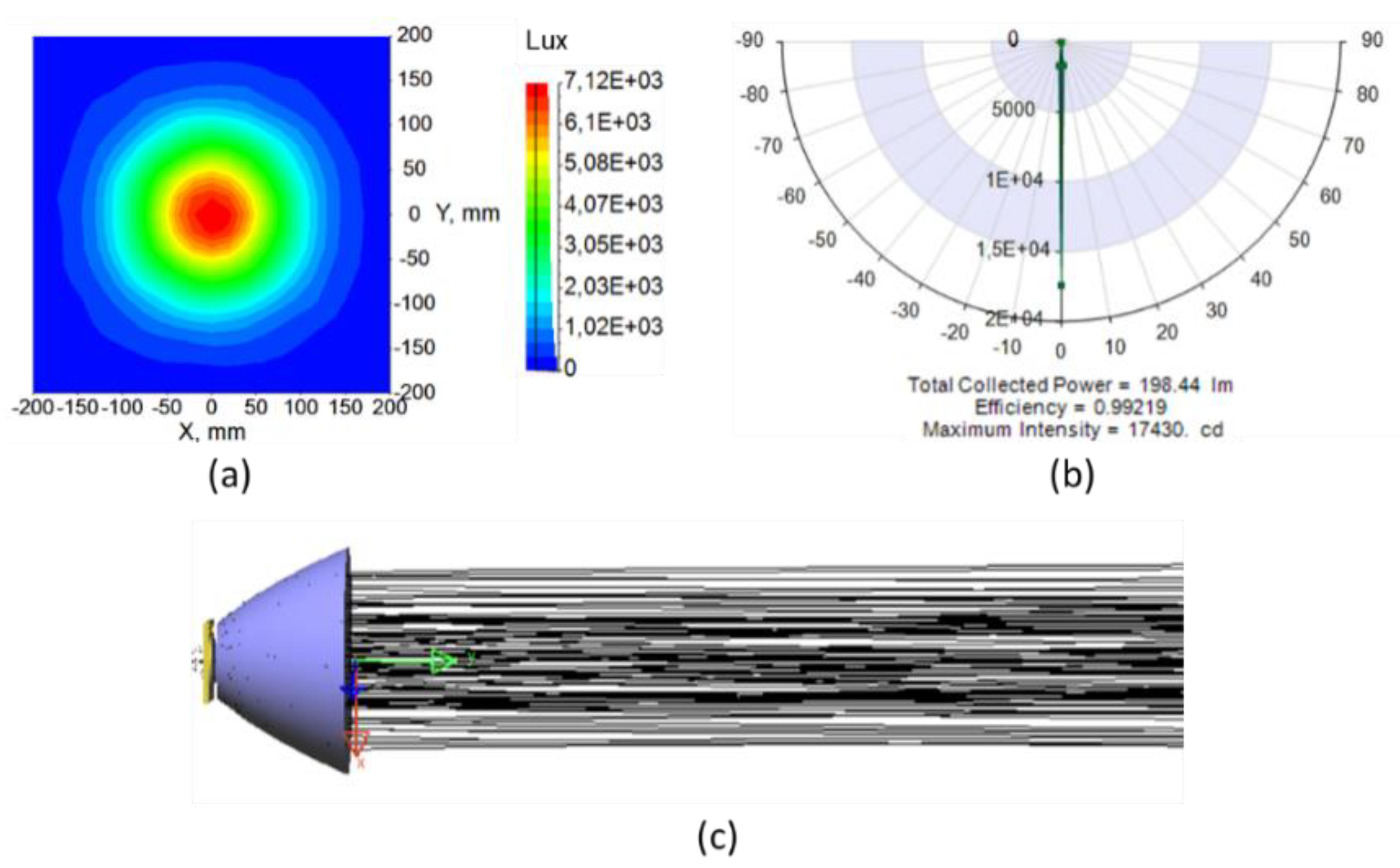Design and Evaluation of Uniform LED Illumination Based on Double ...