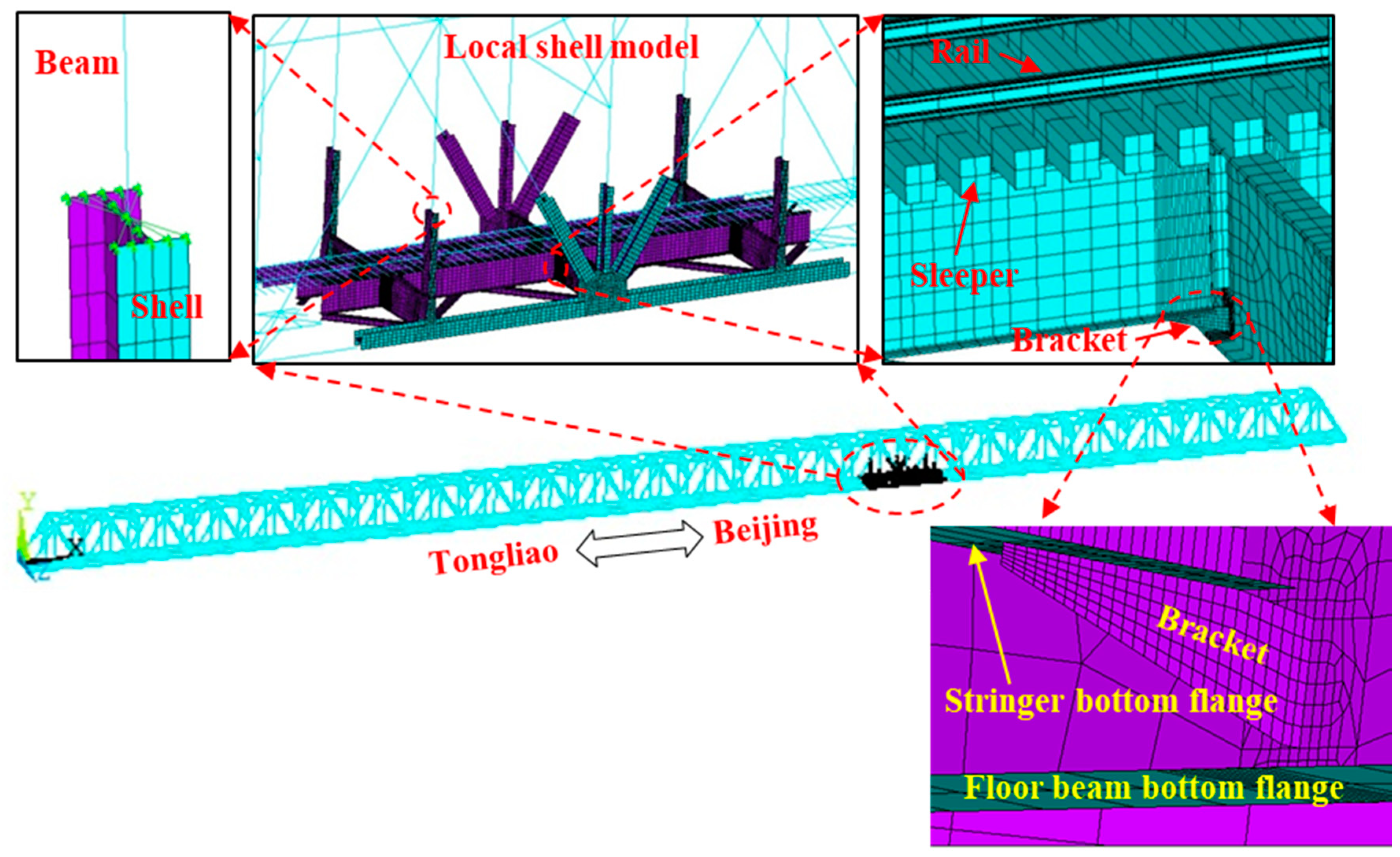 Fatigue Evaluation of Steel Bridge Details Integrating Multi-Scale ...