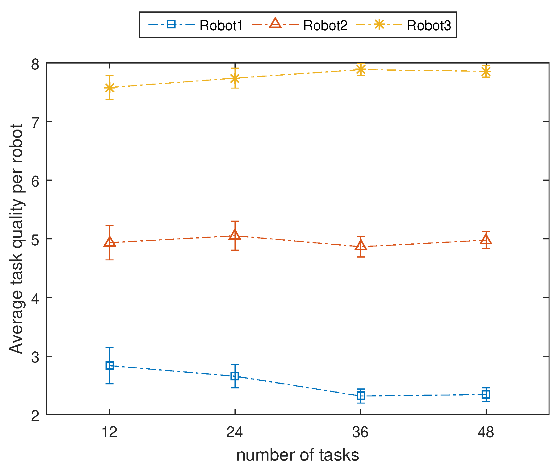 Applied Sciences | Free Full-Text | Dynamic Multi-Objective Auction ...