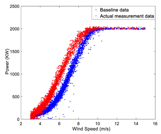 A Power Performance Online Assessment Method of a Wind Turbine Based on ...