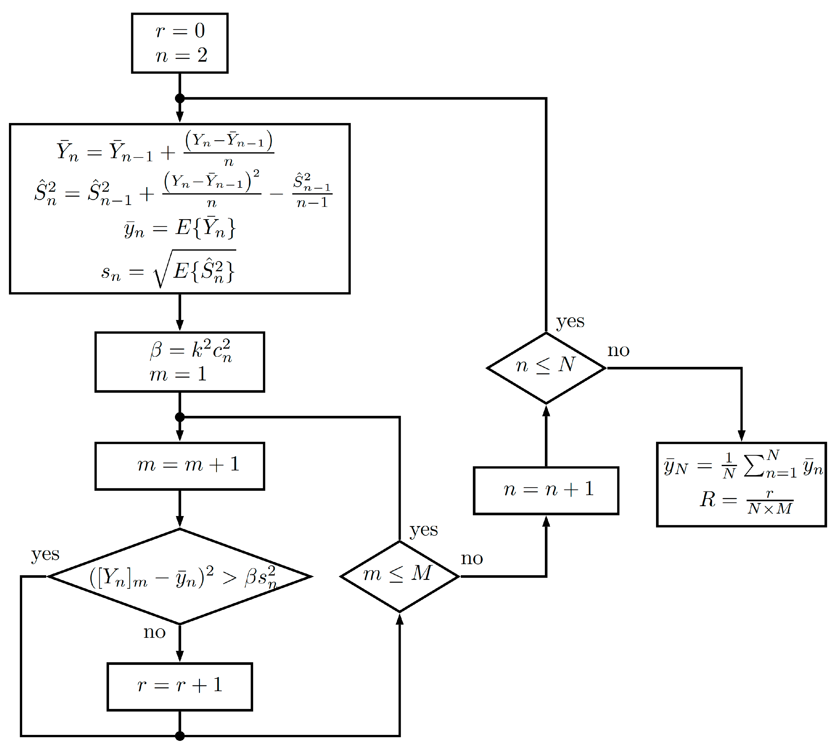 Applied Sciences | Free Full-Text | Compensation of Measurement ...